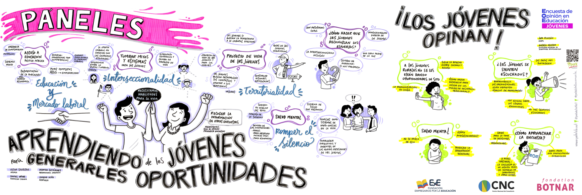 Encuesta de Opinión Jóvenes - Fundación Empresarios por la Educación FExE